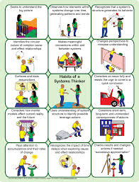 Habits of a systems thinker – Naomi Stanford