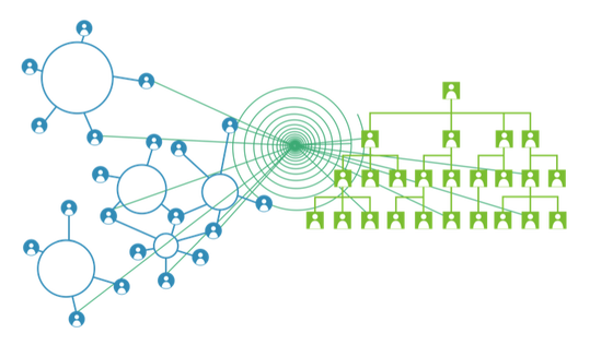 Ambidexterity, dual operating models and backbone – Naomi Stanford
