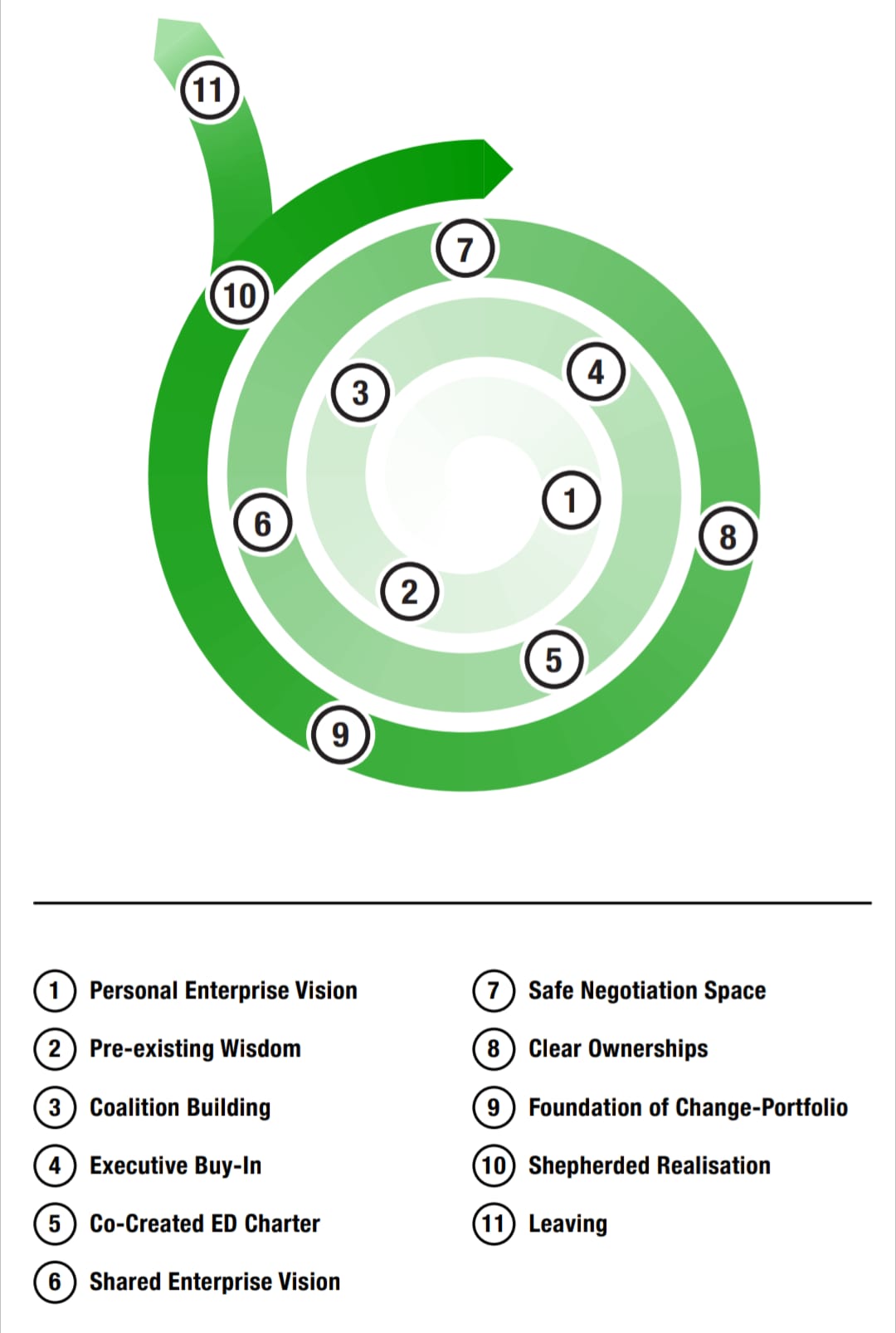 Organisation design: Odile the organisation designer, part 2 – Naomi ...